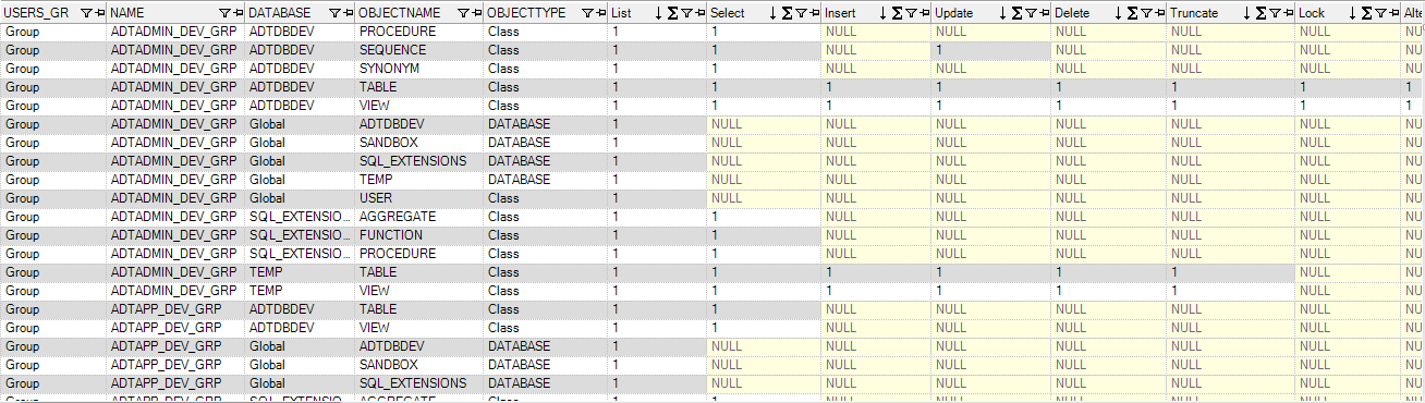 Netezza: SQL and Admin: Netezza: user & group permissions view (simple ...