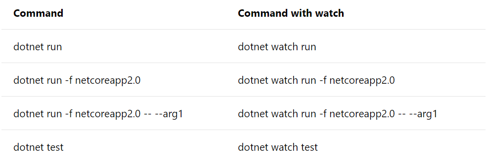 [NETCore] 使用 Dotnet Watch 自動編譯 ASP.NET Core 應用程式 ~ m@rcus 學習筆記