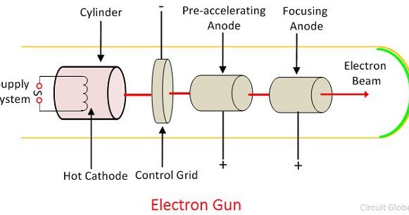 TECHNOLOGY & INDUSTRIAL NEWS