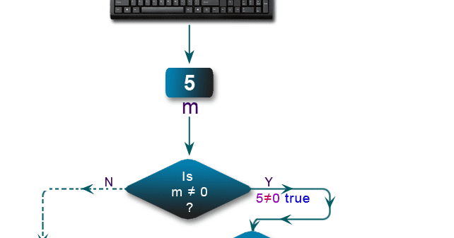 Write a Java program that reads a floating-point number and prints ...