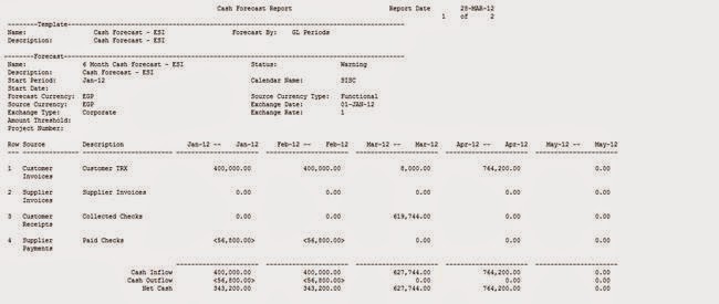 Oracle Applications: Oracle R12 Cash Management