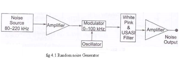 RANDOM NOISE GENERATOR