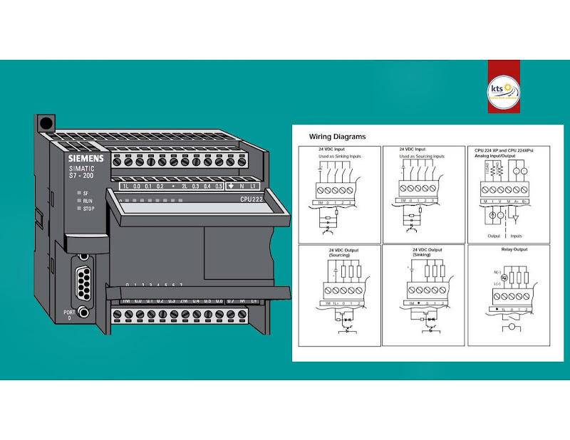 SIEMENS PLC WIRING | S7-200 PLC WIRING DIAGRAM | Kavisa Tech Solutions