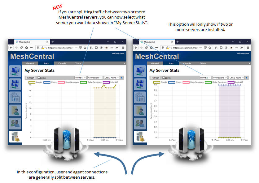 MeshCentral - Messenger, Notifications, Shortcuts, Graphs