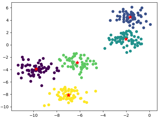 Mean shift clustering python Mean shift clustering python