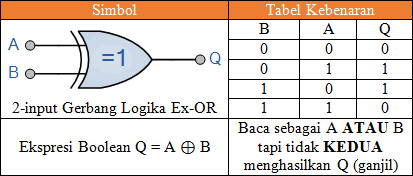 Tabel Kebenaran Gerbang Logika Digital - Belajar Elektronika