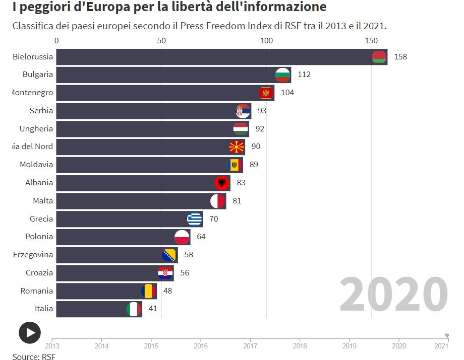 2021: Classifica mondiale della libertà di stampa / Classement mondial ...