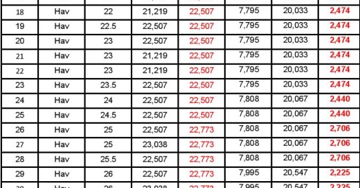 PROJECTED OROP REVISION CALCULATION CHART PREPARED BY A VETERAN FOR HAV ...