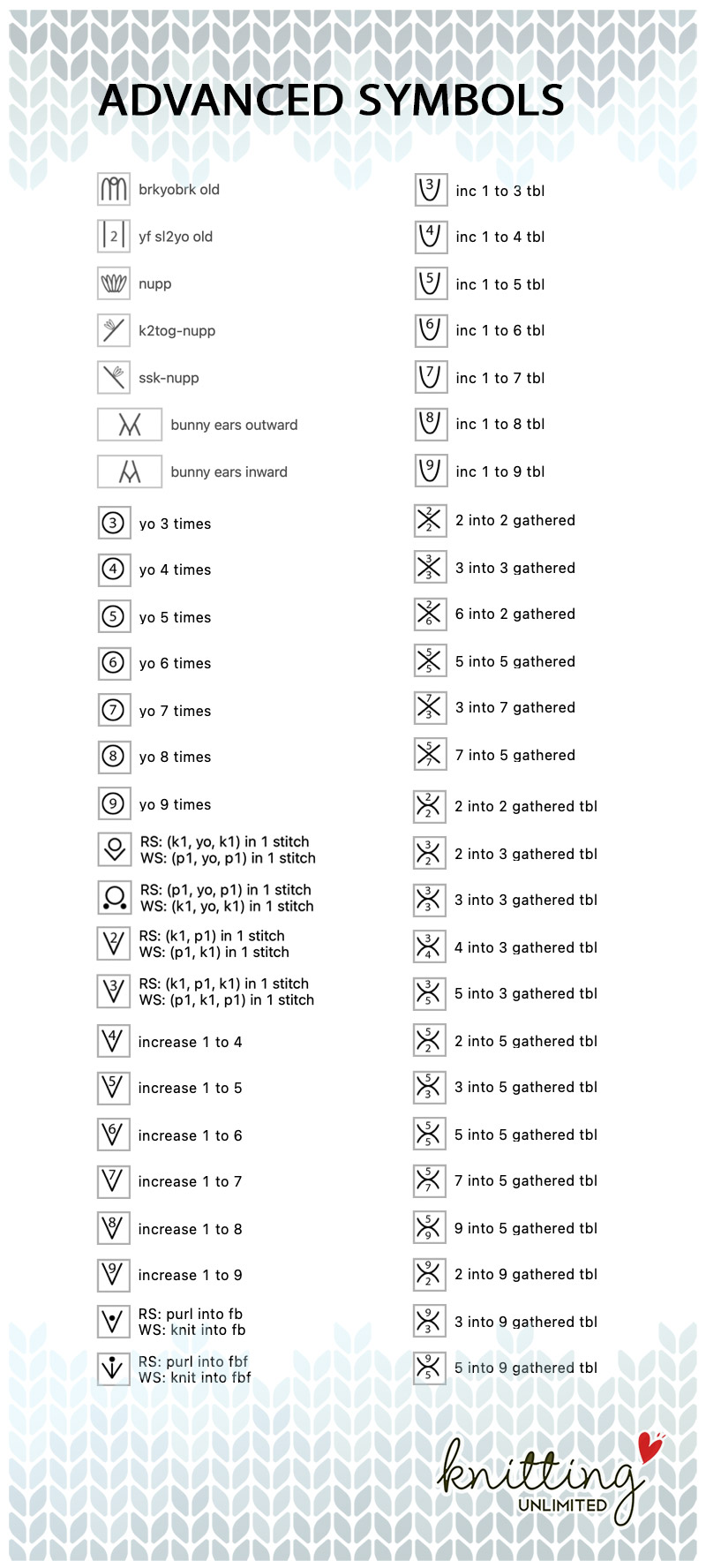 Advanced Symbols