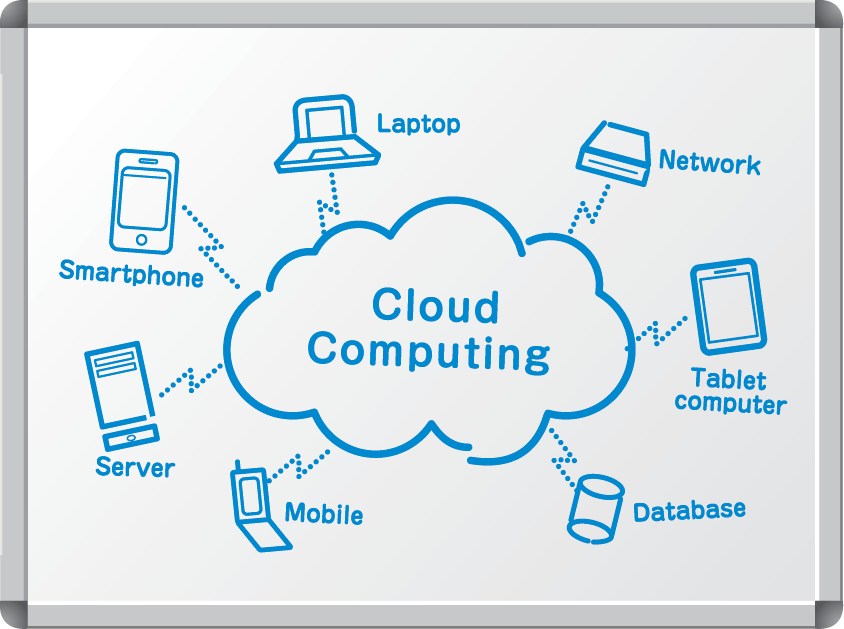 What is Cloud and how it works? ~ Google Club SIT