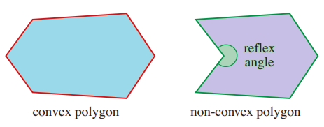 Polygons, Sum of Interior and Exterior Angles of a Polygon