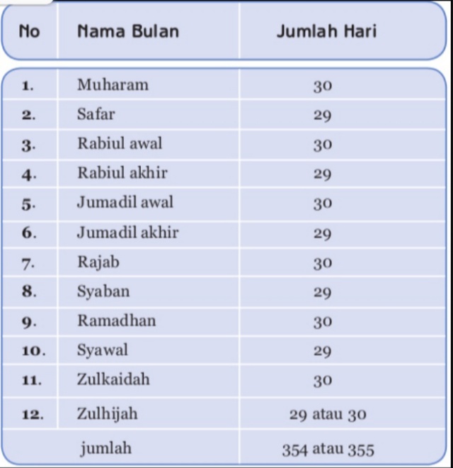 NITA1010: Tema 8 Subtema 3 PB 4-6