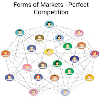 Study with Buddy: Perfect Competition-Meaning and Features of Perfect ...