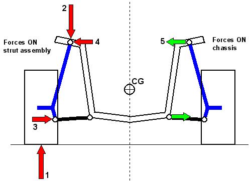 Stress Bar Theory 2: Stress Bar Theory 2