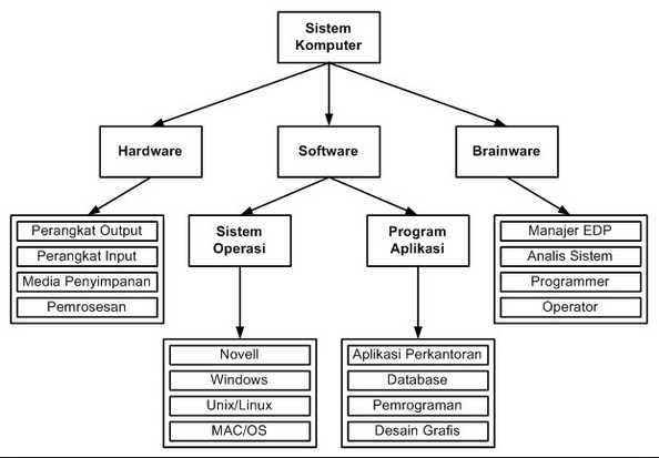 Arsitektur Sistem Operasi