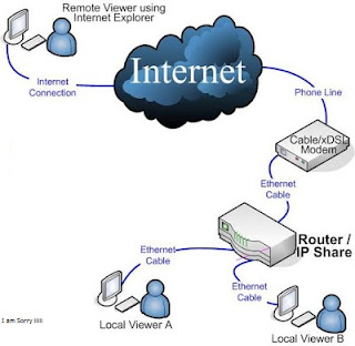 Routing & Jenis - jenis routing - Belajar Komputer