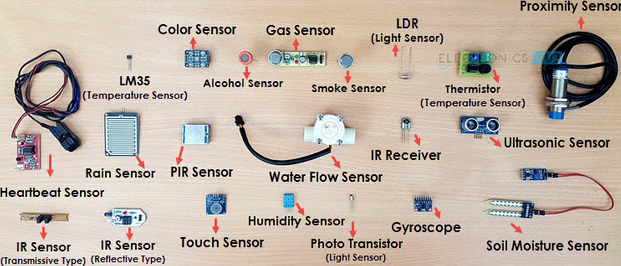 Dasar TJKT - Teknologi Sistem Sensor Teknik Jaringan Komputer dan ...