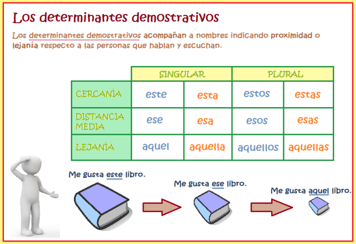 Demostrativos
