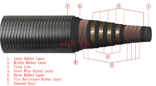 Choke line Basics and Standards - Onshore - | Drilling Course