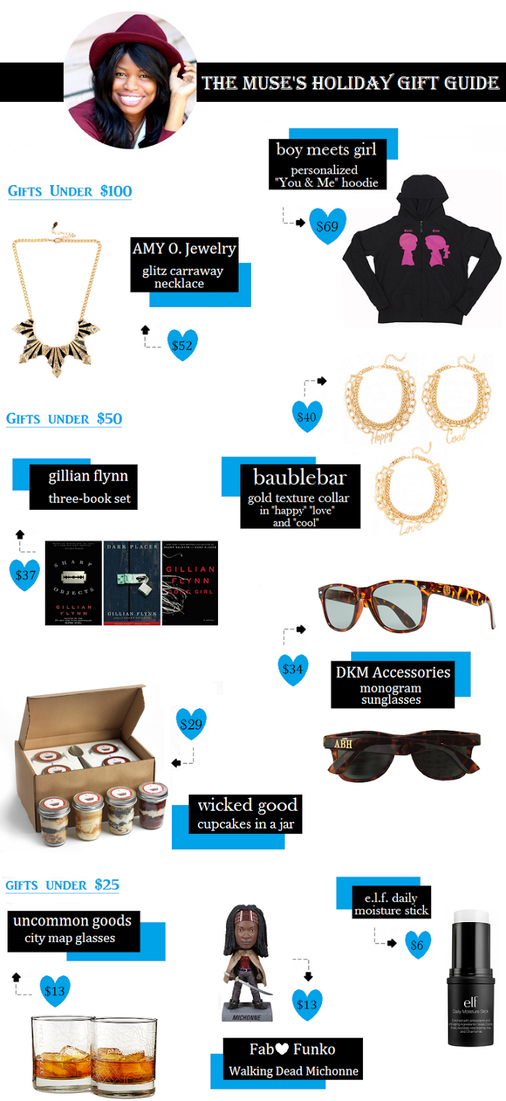 Inspiring Style: Muse Holiday Gift Guide + Giveaway | Oh to Be a Muse
