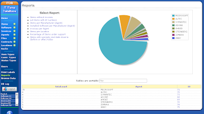 Aplikasi Manajemen Aset IT Berbasis Open Source: ITDB