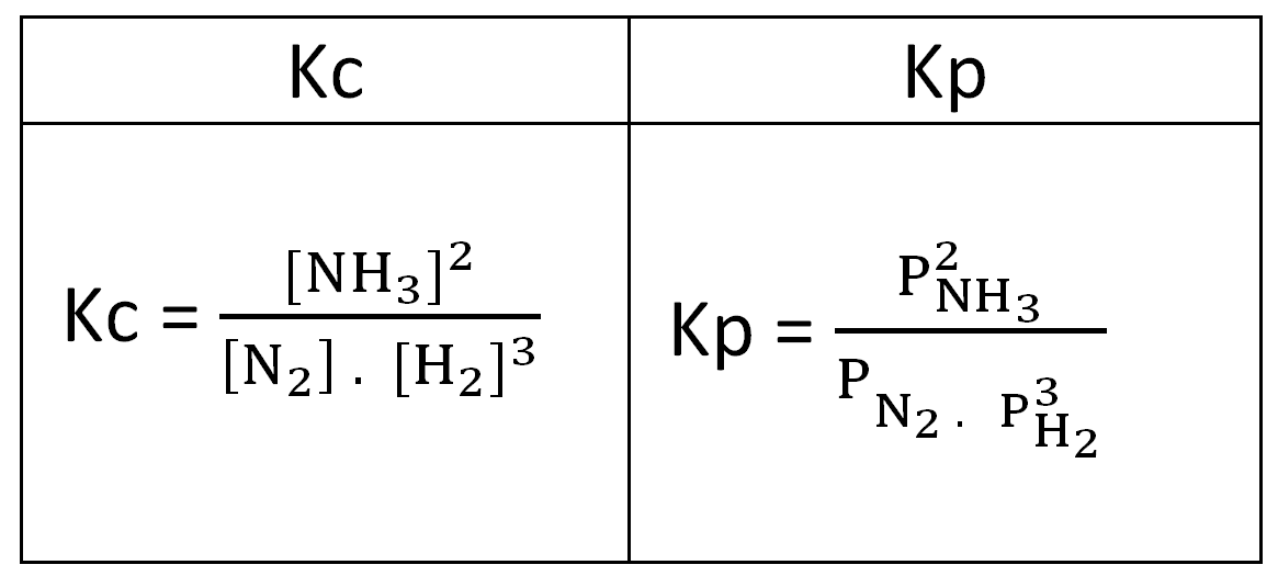 CONSTANTES DE EQUILÍBRIO (Kc e Kp)