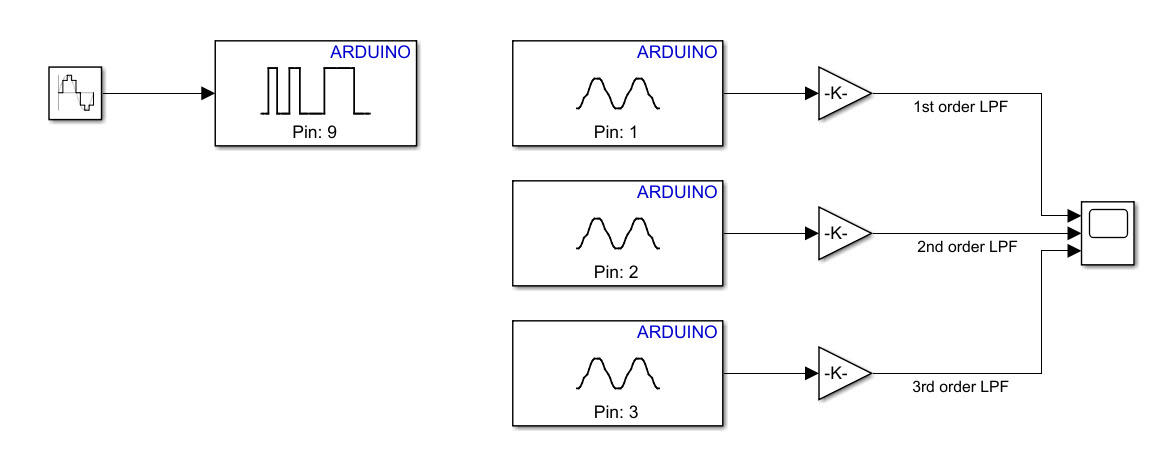 Generate Sine Wave Using Arduino Pwm And Simulink