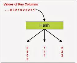 Data Partitioning and Collecting in DataStage