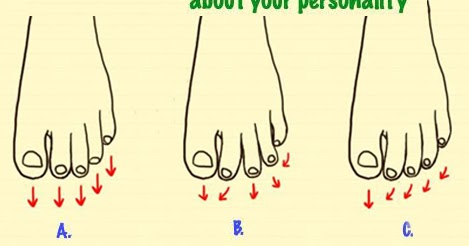What Your Toes Direction Says About Your Personality ~ Entertainment ...