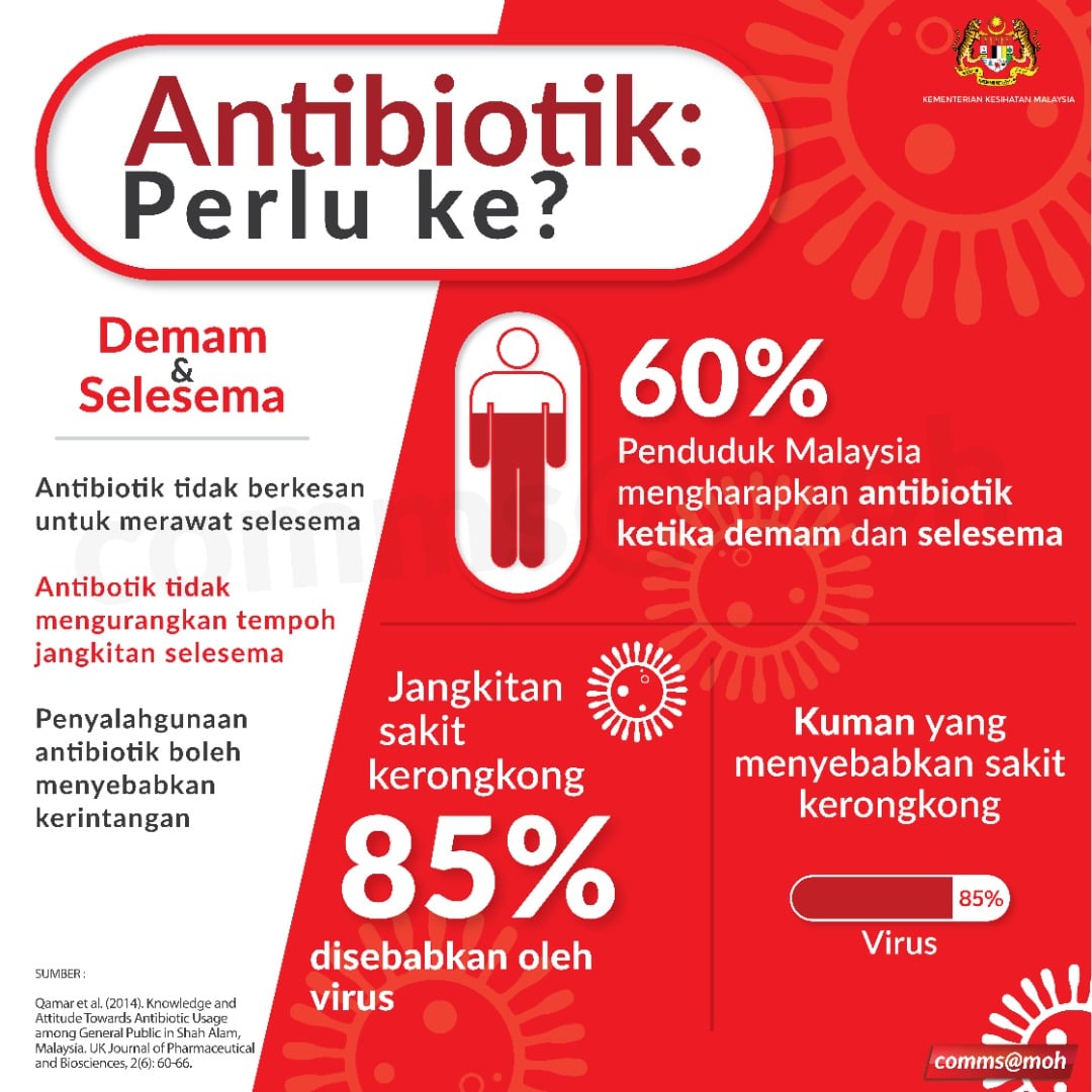 National Cancer Society of Malaysia, Penang Branch: Antibiotik : Perlu Ke?