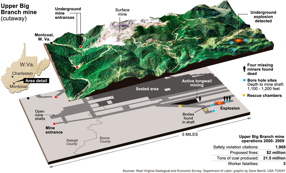 Sciency Thoughts: Executive faces prison over West Virginia's Upper ...