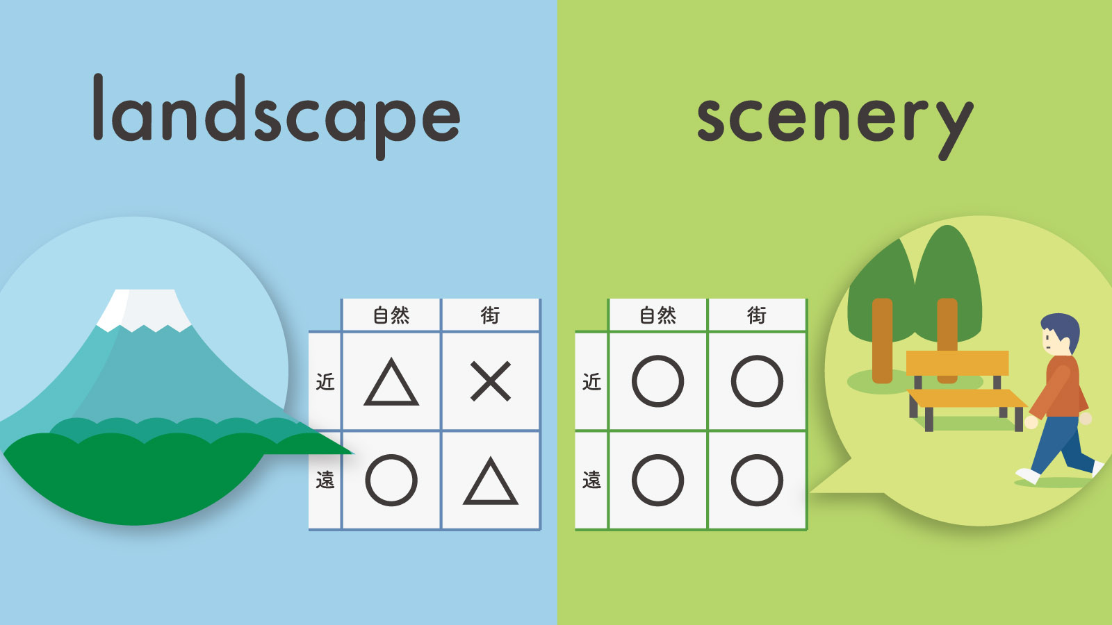 landscape と scenery の違いとは？