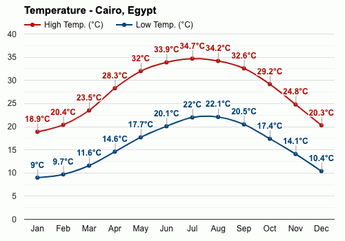Charming Cairo, Egypt