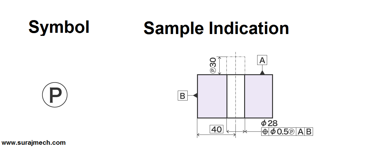 Geometric Dimensioning and Tolerancing (GD & T)