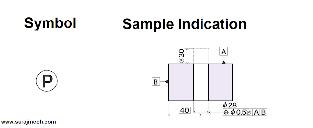 Geometric Dimensioning and Tolerancing (GD & T)