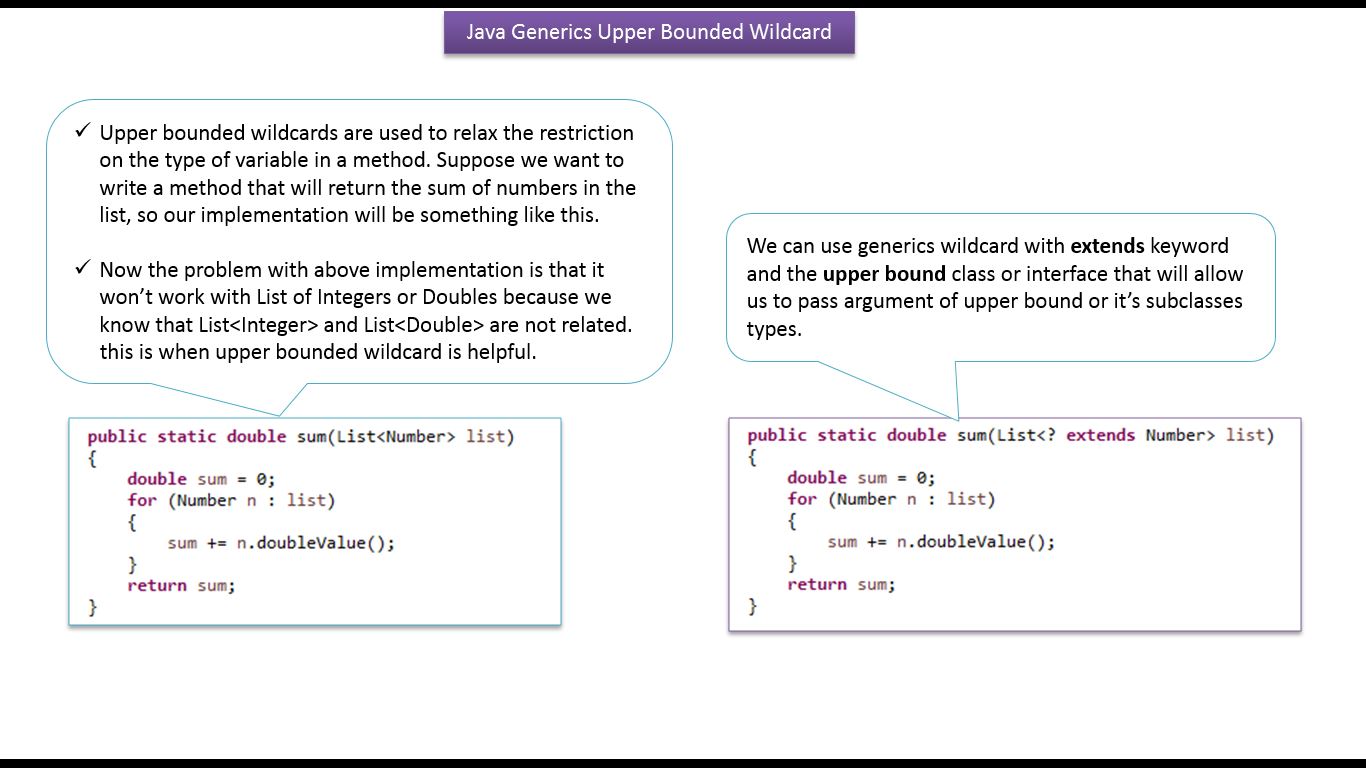 Java Ee Java Tutorial Generics In Java Java Generics Upper Bounded Wildcard In Java Generics 0617