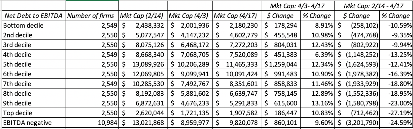 A Viral Market Meltdown VII: Mayhem with Multiples - Aswath Damodaran ...