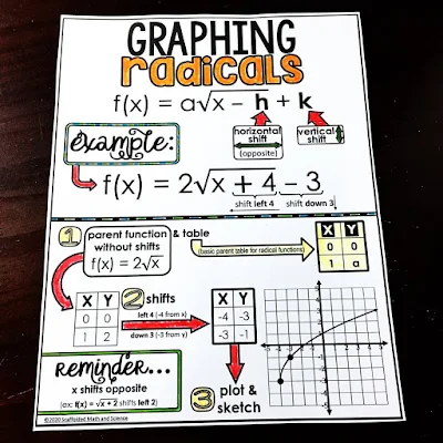 Scaffolded Math and Science: How to Graph Radical Functions -- video ...