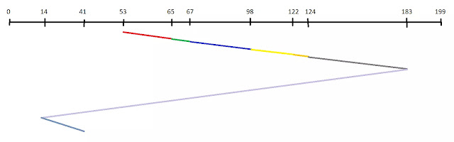 C LOOK disk scheduling algorithm - operating system tutorial