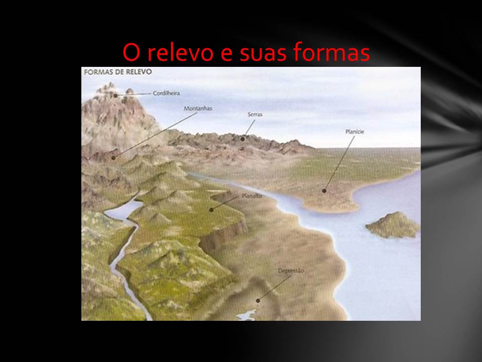 Blog da Professora Mirian: Formas de Relevo