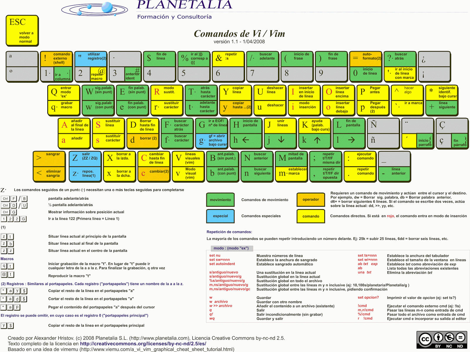 Comandos de Linux Consola de Linux - LinuxSur.org Magazine