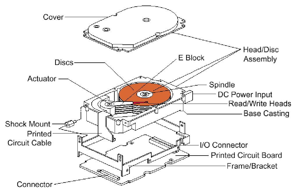 Optical Disk Drive Diagram