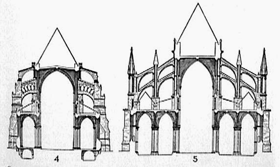 Kenney Mencher: Transitions into Late Gothic to Proto Renaissance Art