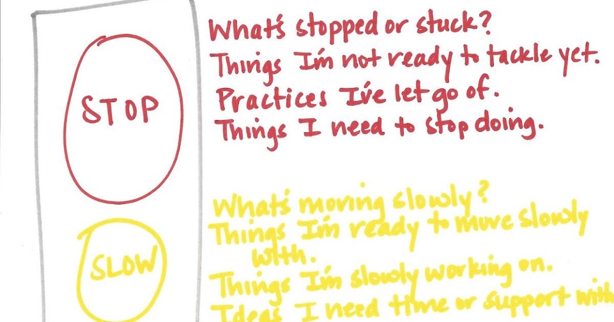 Traffic Light Reflection and Goal Setting | The Coaching Sketchnote ...
