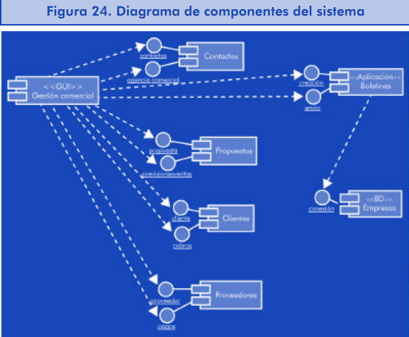 SGRE: Diagramas de Componentes