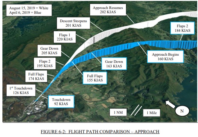 Kathryn's Report: Runway Excursion: Cessna 680A Citation Latitude, N8JR ...