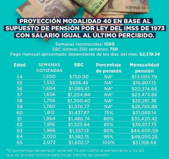 Modalidad 40 del IMSS