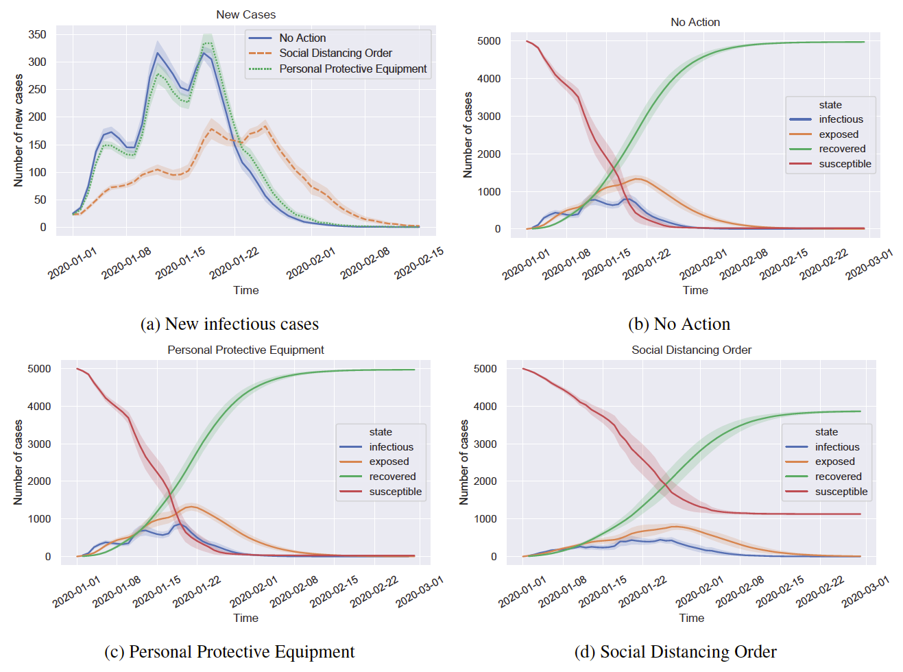 GIS and Agent-Based Modeling: Location-Based Social Simulation for ...