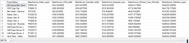 Microsoft Business Intelligence: SQL script to insert world Currency ...