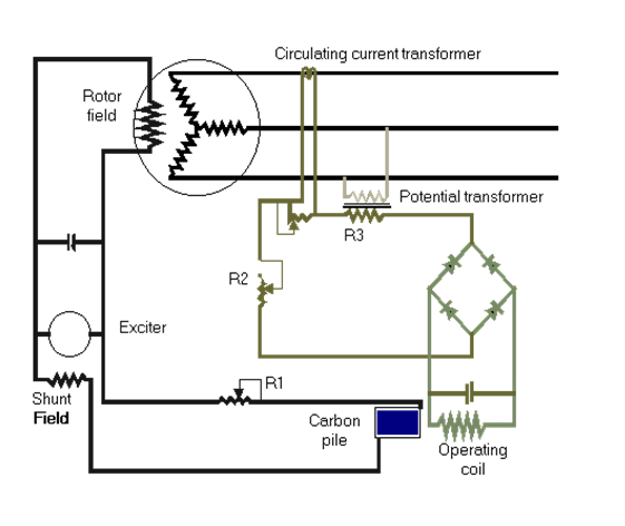 Automatic voltage regulator (AVR) - MARINE Engineer